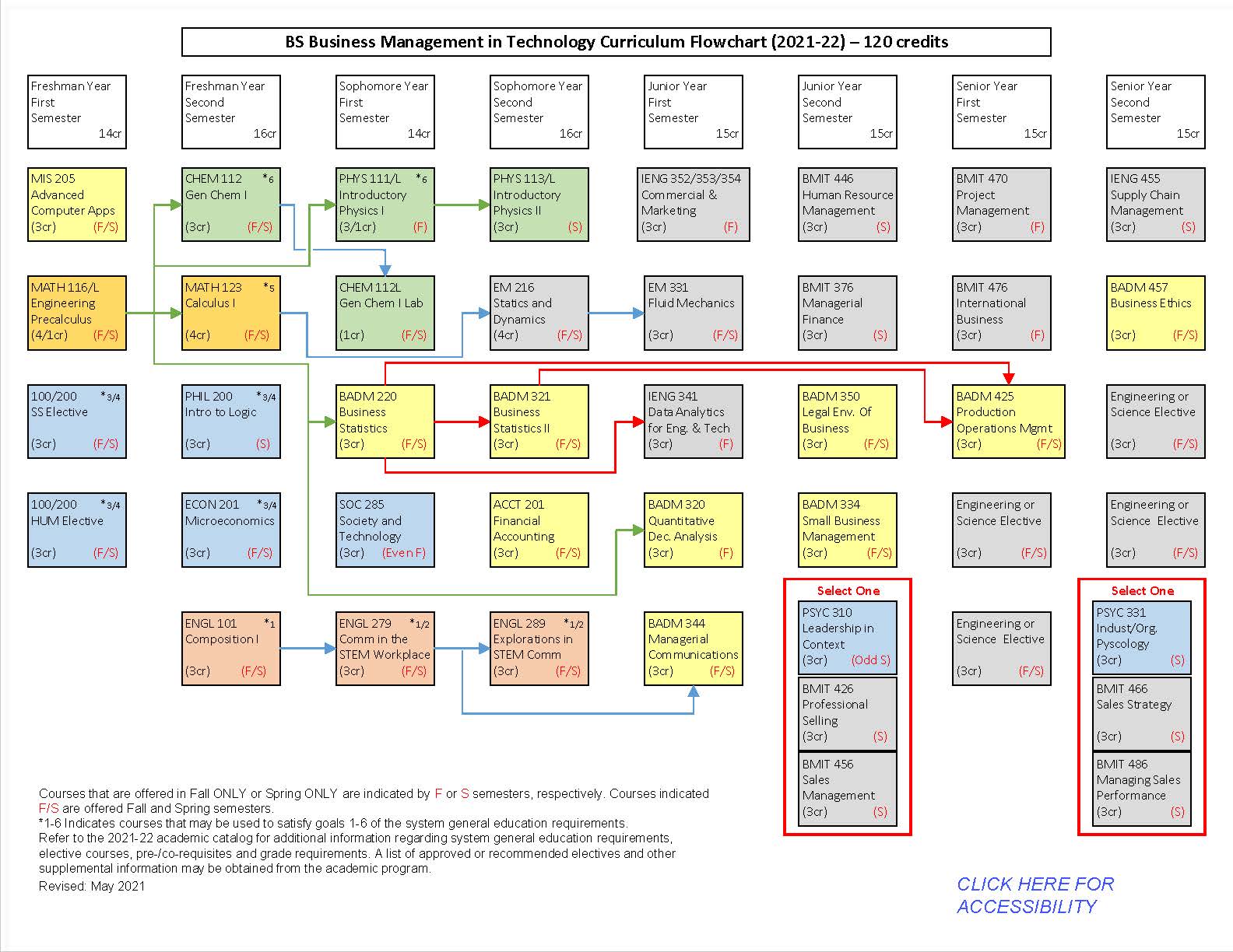 Business Management in Technology, BS - South Dakota School of Mines ...