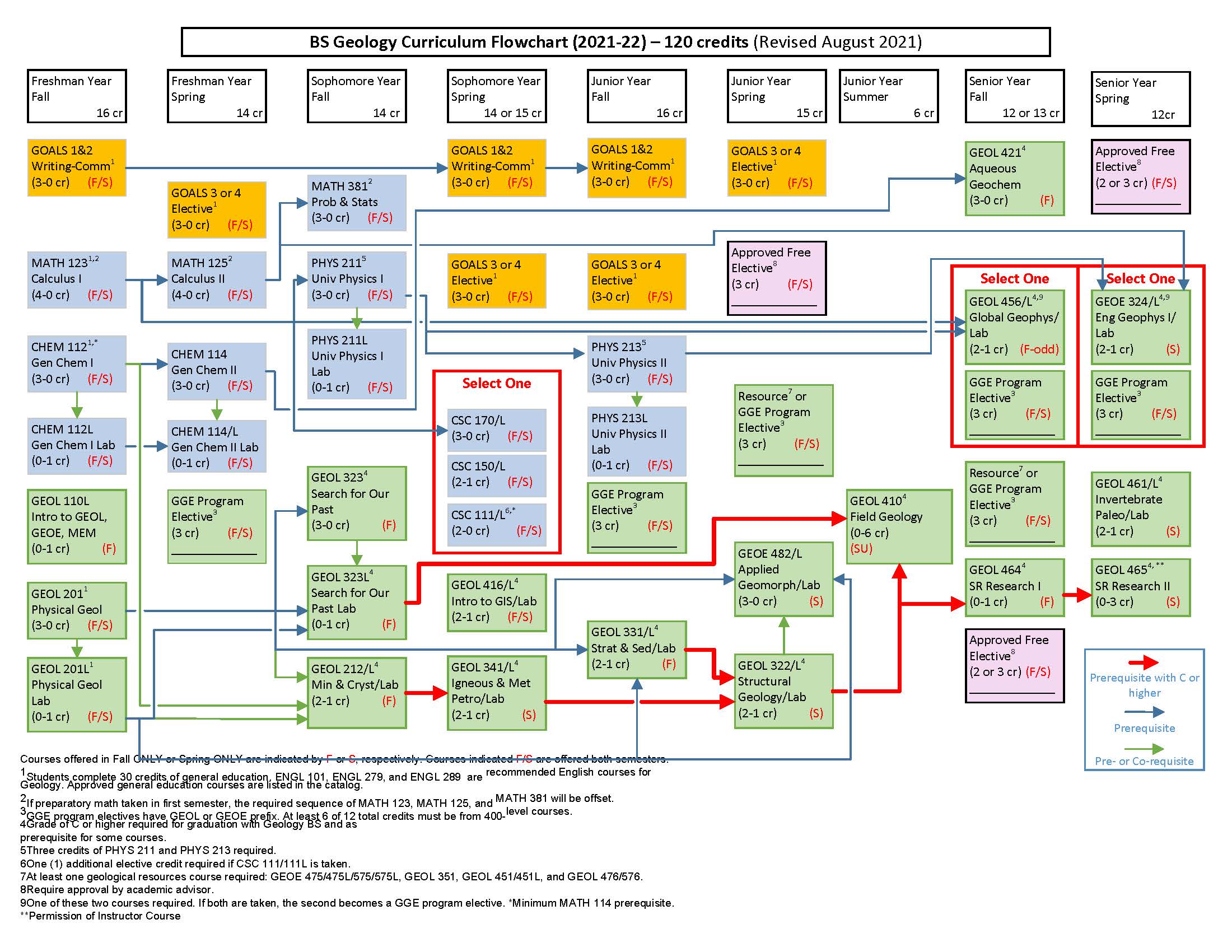 Geology, BS - South Dakota School of Mines & Technology - Acalog ACMS™