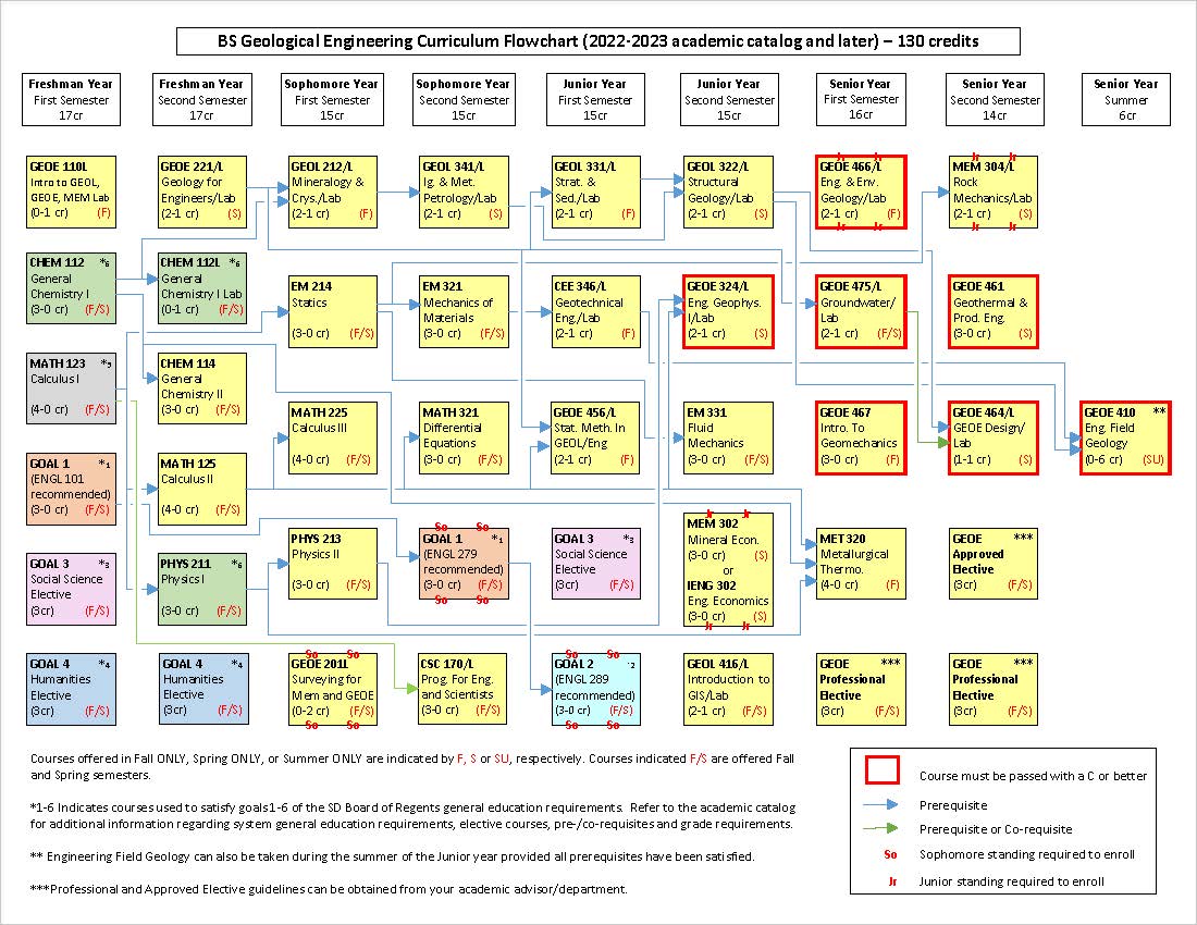 Geological Engineering, BS - South Dakota School of Mines & Technology ...