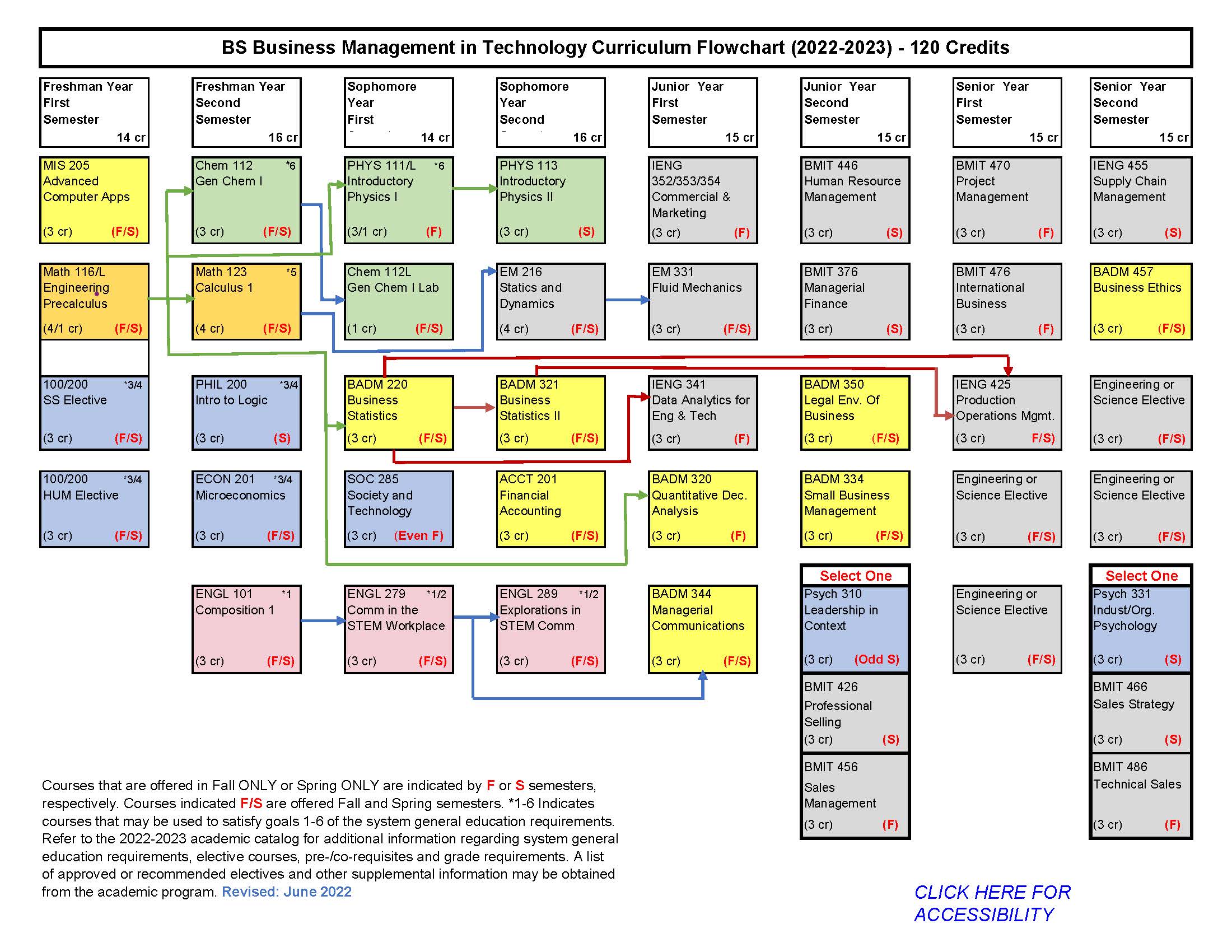 Business Management in Technology, BS - South Dakota School of Mines ...