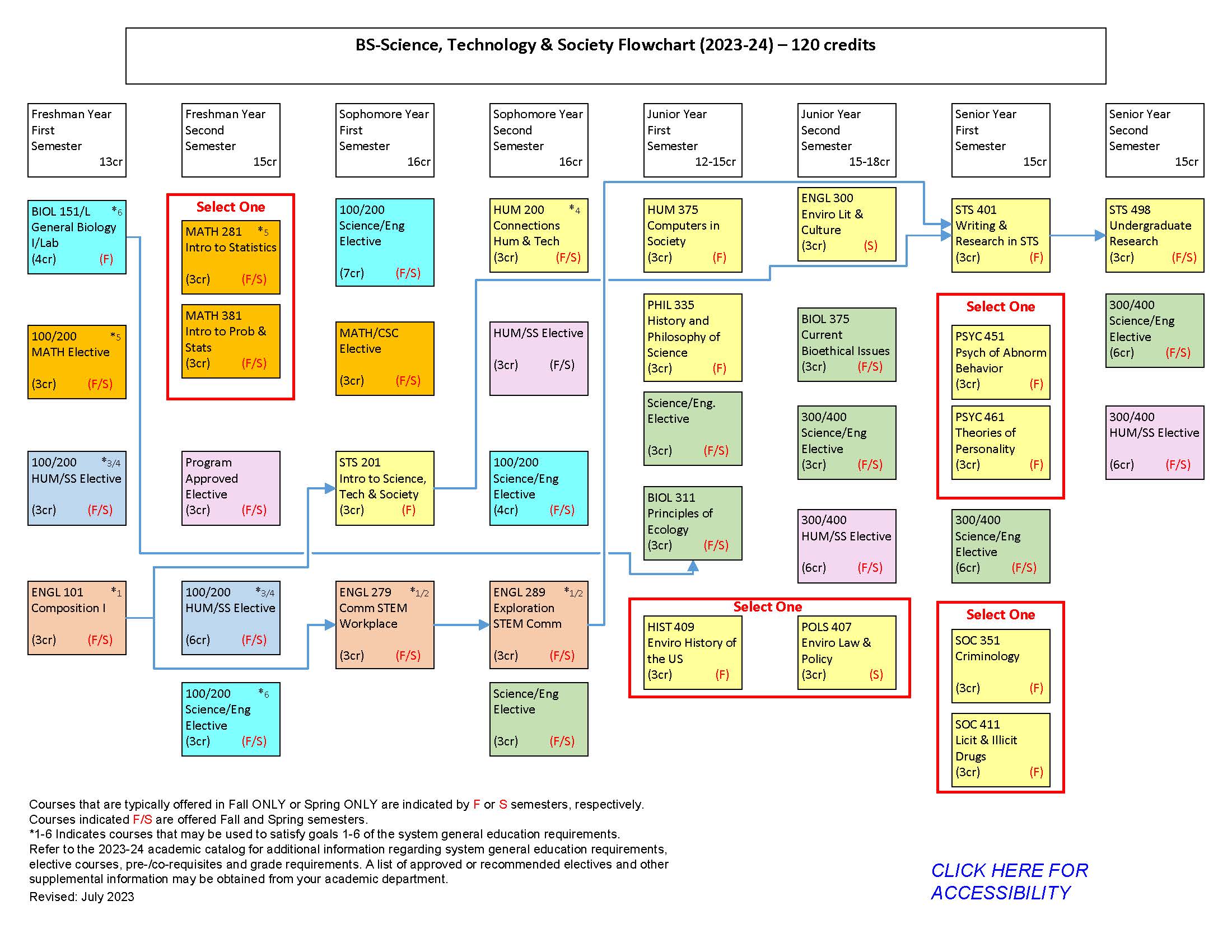 Program: Science, Technology, and Society, BS - South Dakota School of ...